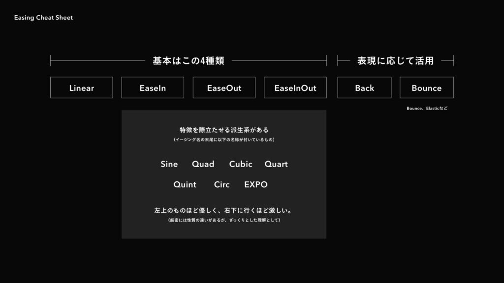結局どれを使えばいい？イージングの使い分け | mono. blog | 東京のwebデザインスタジオが運営するデザイン・web制作・ビジネスブログ